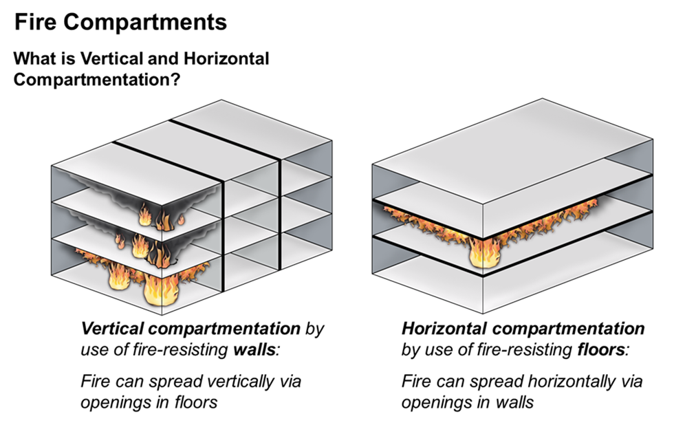 Changmuns (ช่างมันส์): กั้นแยกพื้นที่ (Compartmentation) ของอาคารเพื่อ ...