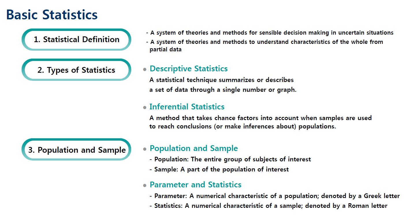 Pink Apple: Introduction of Six Sigma _ Basic Statistics #1