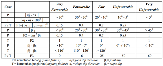 Slope Mass Rating (SMR) ~ Adventure Is Out There