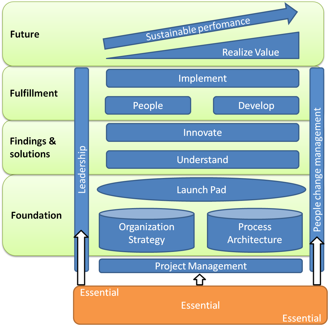 Patrones de Diseño de Software - Grupo Innovandes - Universidad de los ...