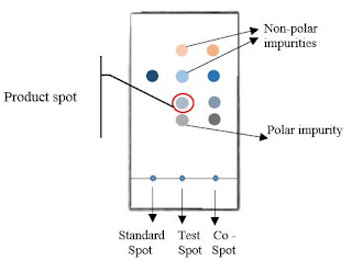 Thin Layer Chromatography (TLC) - Analysis and Evaluation - Pharma ...