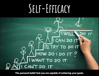Wellhobbies.com: How to develop self efficacy?