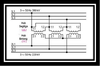 Makalah Trafomator Tiga Fasa
