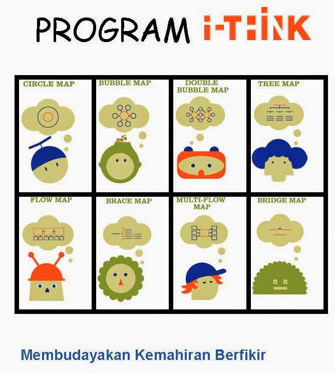 Peta Pemikiran i-Think | my-Cikgu