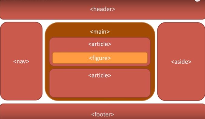 WEB SOCIAL: El Entorno Digital: HTML 4 ≠ HTML 5