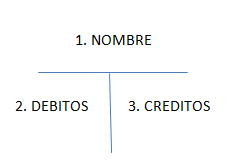 EXPLICACION DE LAS CUENTAS T EN CONTABILIDAD PUBLICA | CONTABILIDAD ALIX