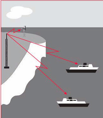 BLOG TEKNIK & VOKASI: Koreksi Perbedaan Posisi/Differentially Corrected ...
