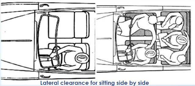 AUTOMOTIVE SAFETY AND ERGONOMICS: VEHICLE ERGONOMICS