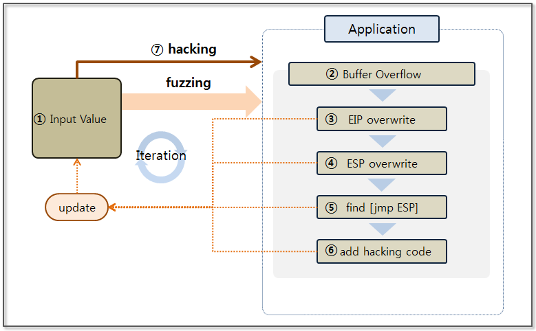 Wise Technology Hunter: 27.Python Stack-Based Buffer Overflow Wise Technology Hunter: 27.Python Stack-Based Buffer Overflow
