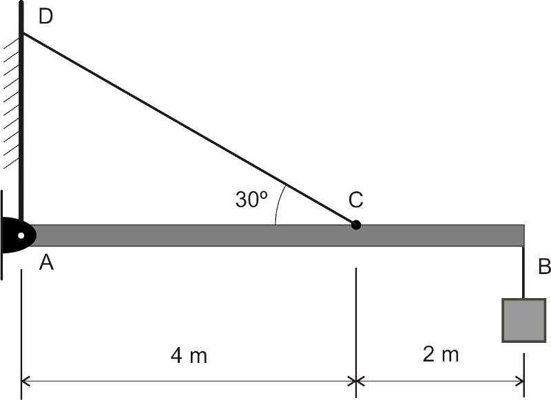 Uma Forca Horizontal De 200n - EDUCA