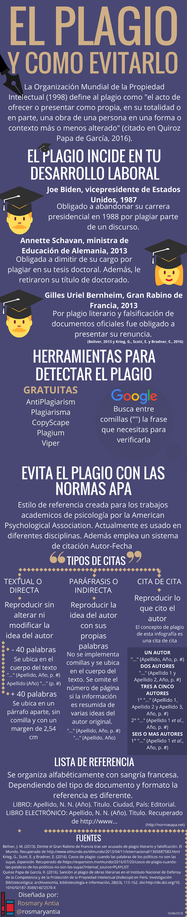 ¿Cómo evitar el plagio?