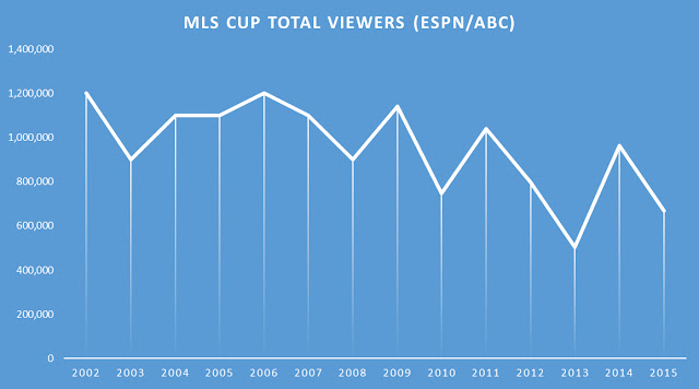 HELLTOWN BEER: Ratings: MLS Cup Final