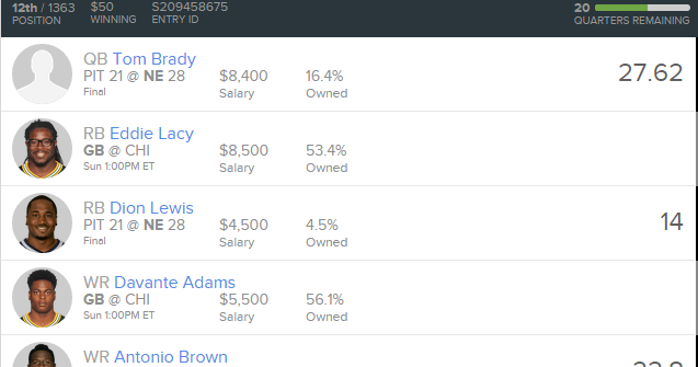 Early look at my Thursday Cash Game Results | Cracking FanDuel