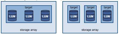 iSCSI Multipathing (MPIO) - Just Another IT Blog
