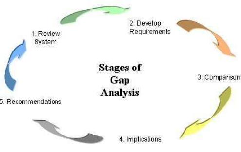 Sena Research: GAP ANALYSIS