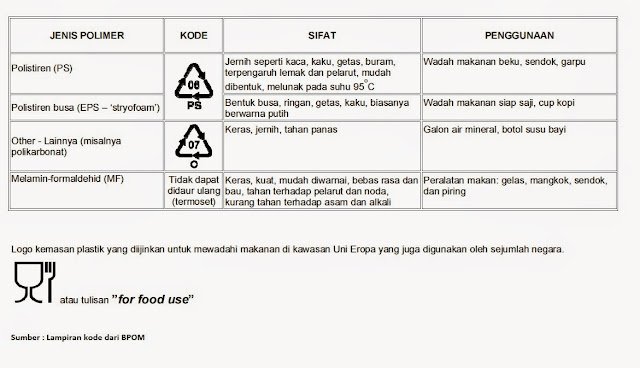 Kenali kode plastik untuk kesehatan kita bersama - KIM CITRA TARUNA KENANGA