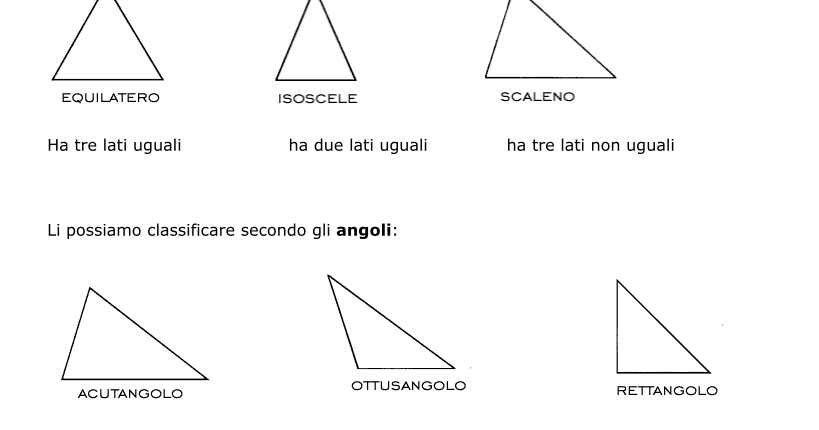 Paradiso delle mappe: I triangoli