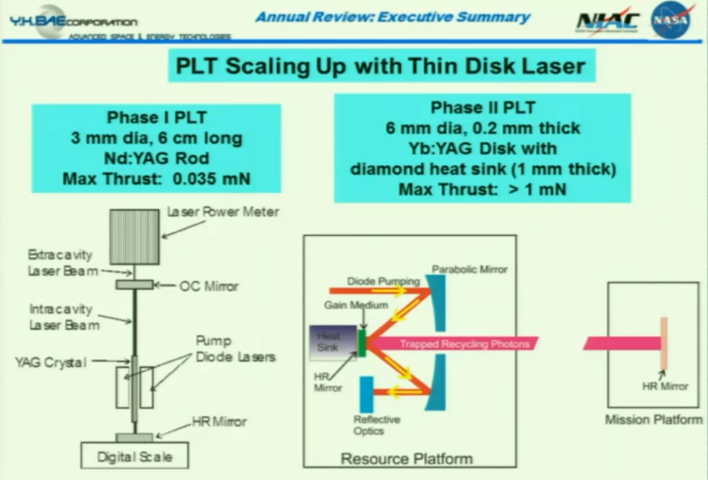 Photonic Laser Thruster has moved a one pound object on a frictionless ...