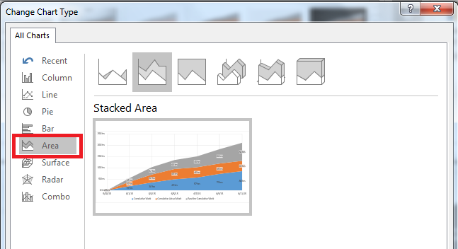 MANAGEMENT YOGI: Agile Cumulative Flow Diagram (CFD) with MS Project ...