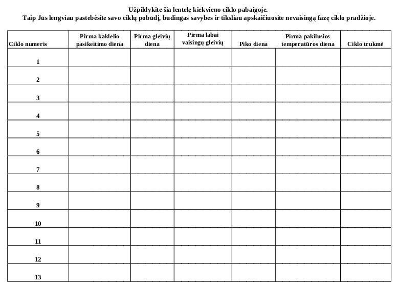 "Metų laikų" lentelės suvestinė lietuvių kalba
