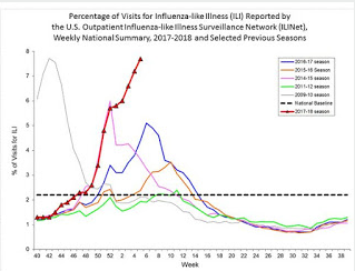 Avian Flu Diary: CDC: The Estimated Burden Of Last Year's Flu Season