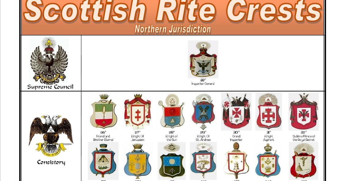 LOGGIA HEREDOM 1224 - CAGLIARI: SCOTTISH DEGREES