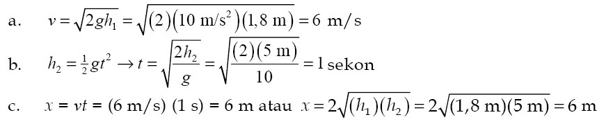 (DOCX) Makalah fluida statis dan dinamis.docx - DOKUMEN.TIPS