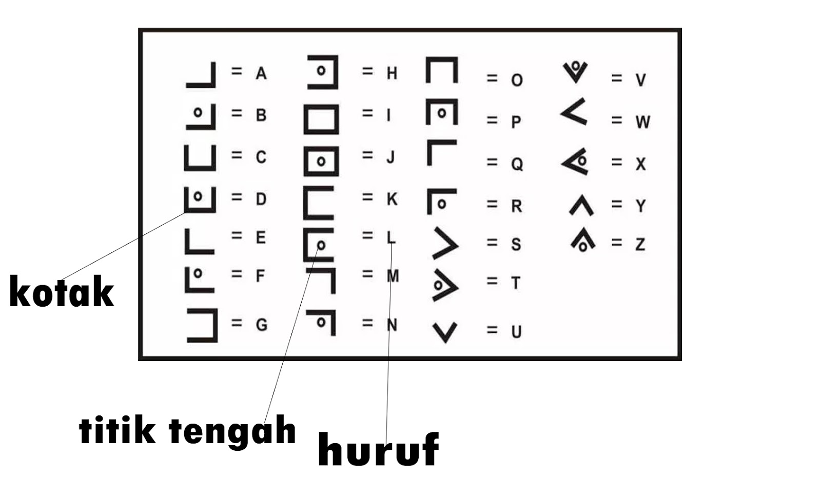 Sandi Kotak 1, 2 dan 3 beserta Gambarnya Lengkap - PM16BJM