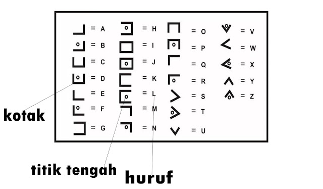 Sandi Kotak 1, 2 dan 3 beserta Gambarnya Lengkap - PM16BJM