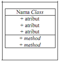 Unified Modeling Language : Class Diagram - Repeat Loop