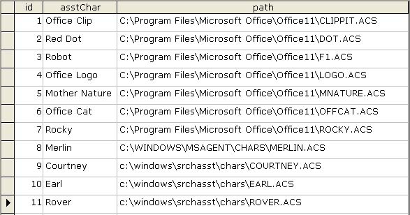 Selection of Office Assistant ~ LEARN MS-ACCESS TIPS AND TRICKS