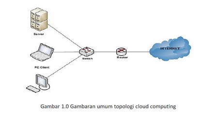 CLOUD COMPUTING ~ Mr.Wonka