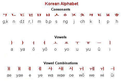 見ぬが花: Learn Hangul