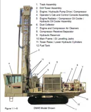 Spesifikasi Standard Drilling Machine DM45/LP ~ Blog Teknisi Alat Berat