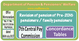 PENSIONERS' VOICE & SOUND TRACK Editor: R K Sahni : 7th CPC Pre-2016 ...