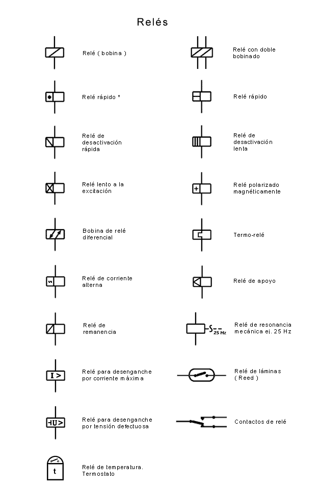 COMPONENTES ELECTRONICOS: RELES (SIMBOLOGIA)
