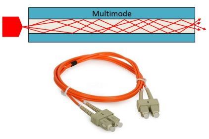Pengertian Fiber Optik dan Fungsinya - Elektronika dan Komputer