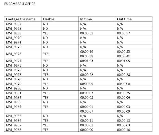 Unit 5: Short film: LO3: Logging rushes and creating edit decision list