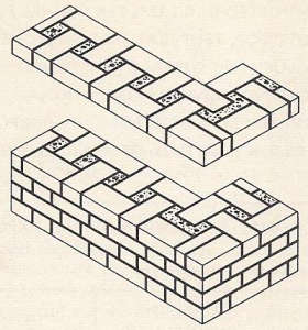 Books for Brickwork: Properties & Use