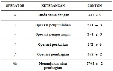 PENGGUNAAN TIPE DATA DAN OPERATOR OPERATOR PADA ARDUINO ~ Mekatronika