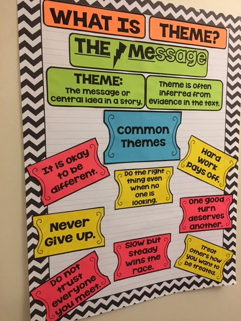 Pitfalls and Solutions to Teaching Theme | Hillary's Teaching Adventures