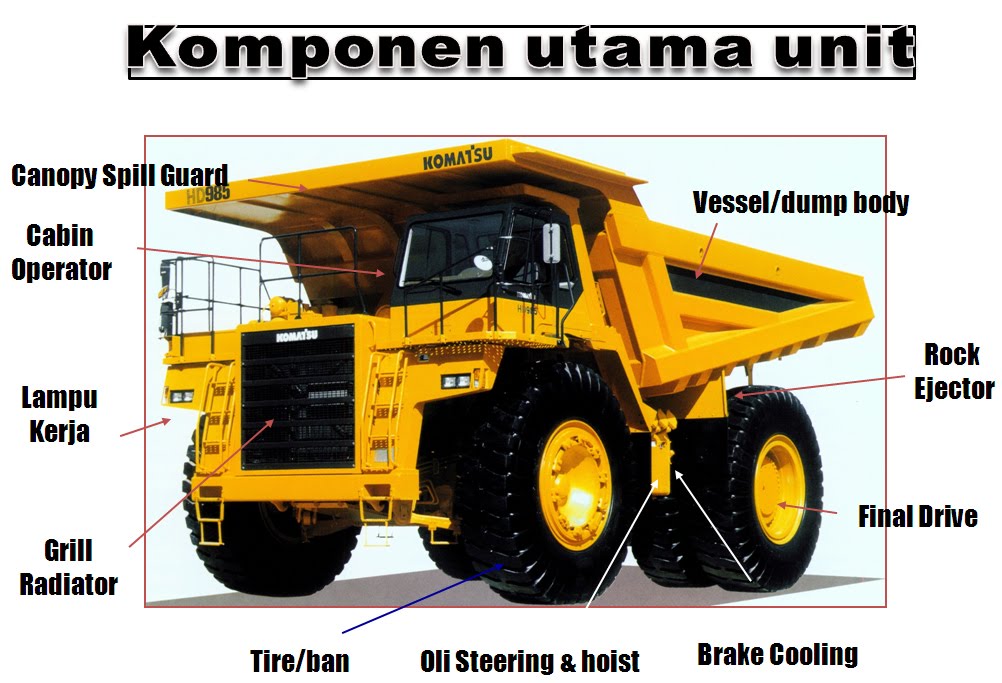 Mengenal Komatsu HD-785.