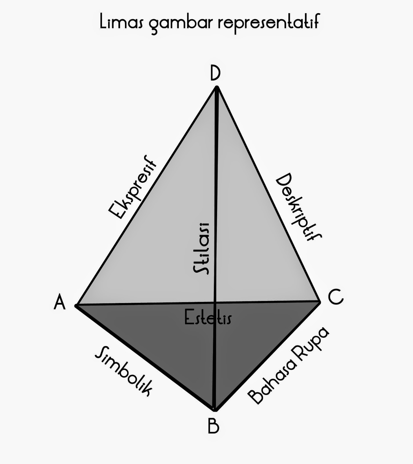 Rien Nur Azizah on Journal: BAHASA RUPA ANAK DAN PENDAHULU, PRIMADI TABRANI
