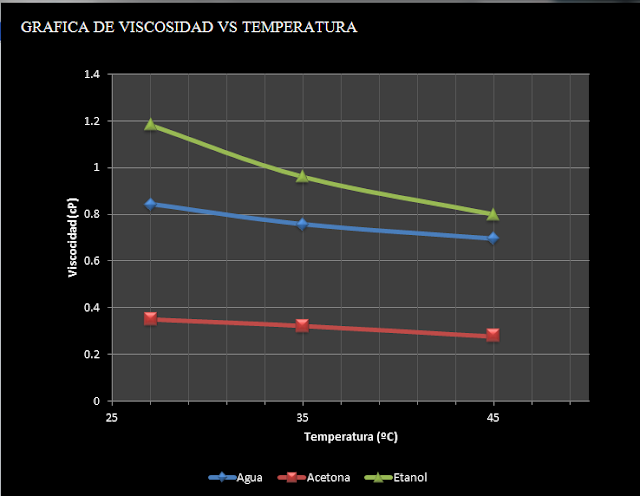 LABORATORIO DE FISICOQUIMICA : VISCOSIDAD