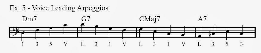 Bassguitartipsforbeginers: +Voice Leading