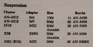 WW2 Equipment Data: American Projectiles and Explosives - Chemical ...