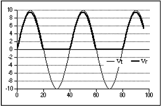 Exercice corrige redressement simple alternance