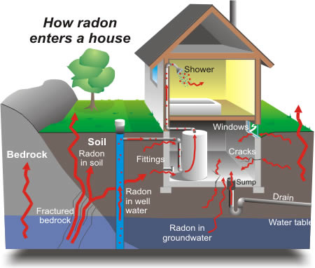 Center for Environment, Commerce & Energy: Radon-222 Content In Natural Gas