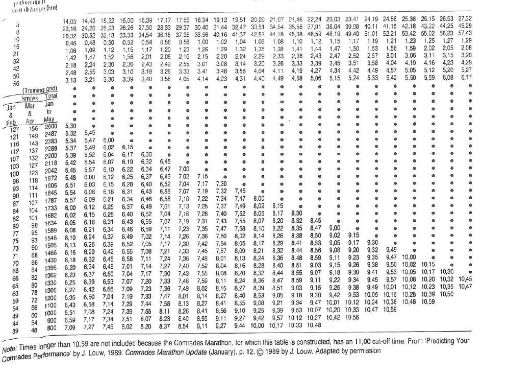 RobbyRicc: Comrades 2012 - Sub 9 or bust