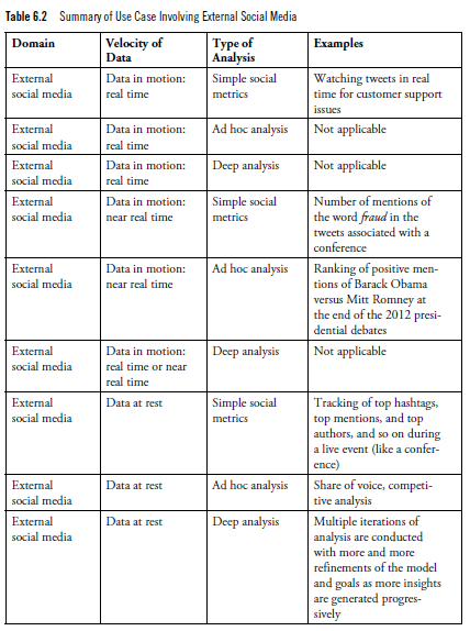 Deep social data analytics